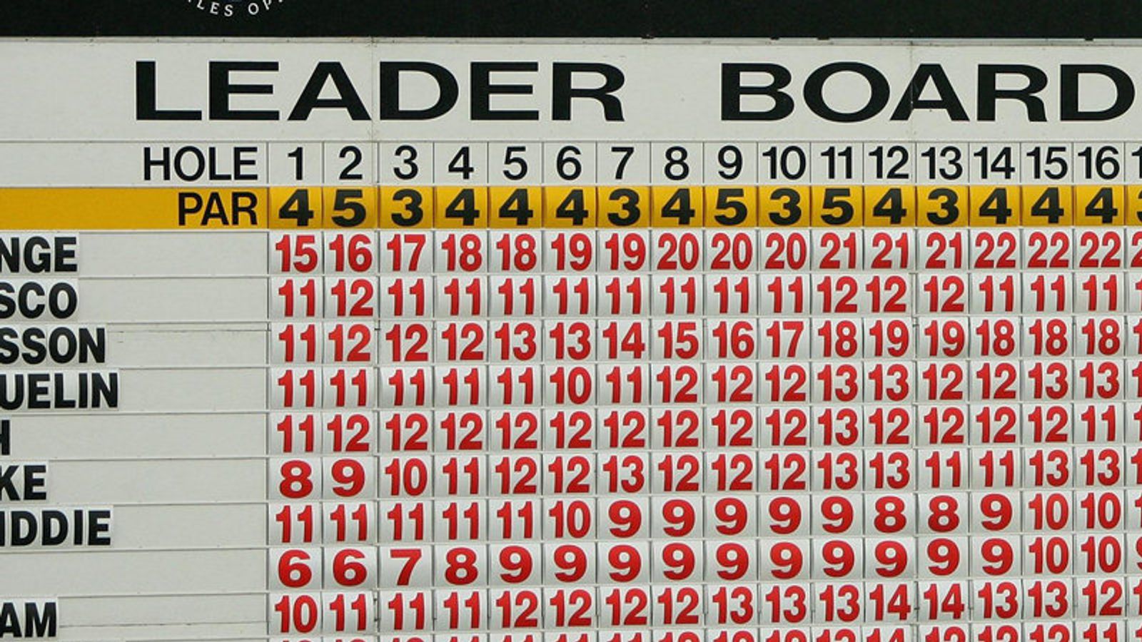 Portugal Masters collated scores | Golf News | Sky Sports