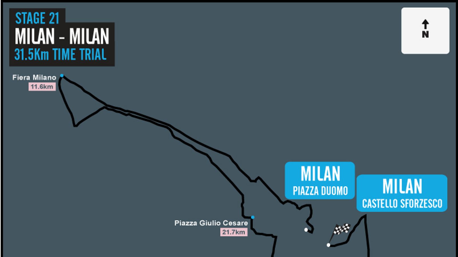 21a tappa | Cycling News | Sky Sports