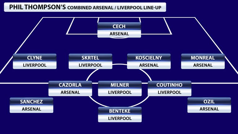 Arsenal v Liverpool combined XI: Phil Thompson makes his selections ...