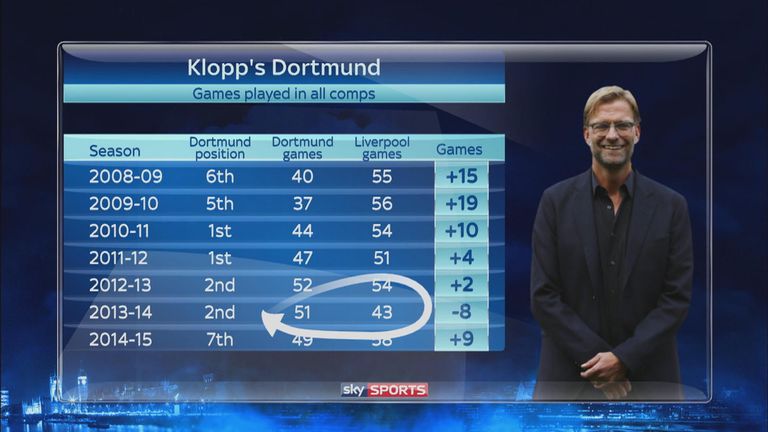 Jurgen Klopp's first Liverpool game assessed by Jamie Carragher ...