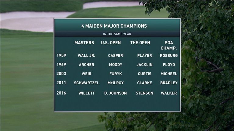 Jimmy Walker's PGA Championship win completes year of maiden major ...