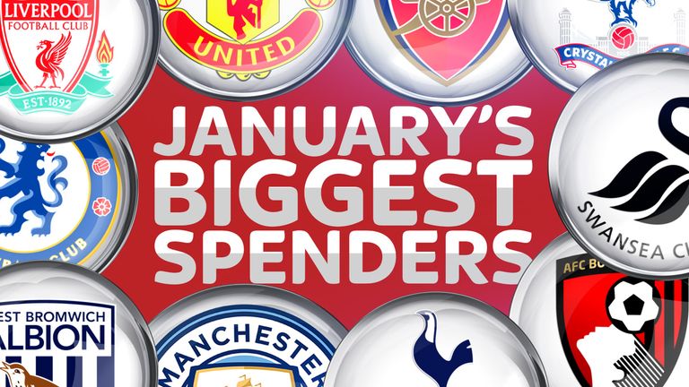Premier League January winter transfer window top spenders revealed ...