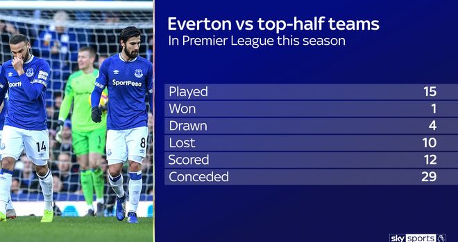 Essential stats ahead of Sky Sports' live Premier League games this ...