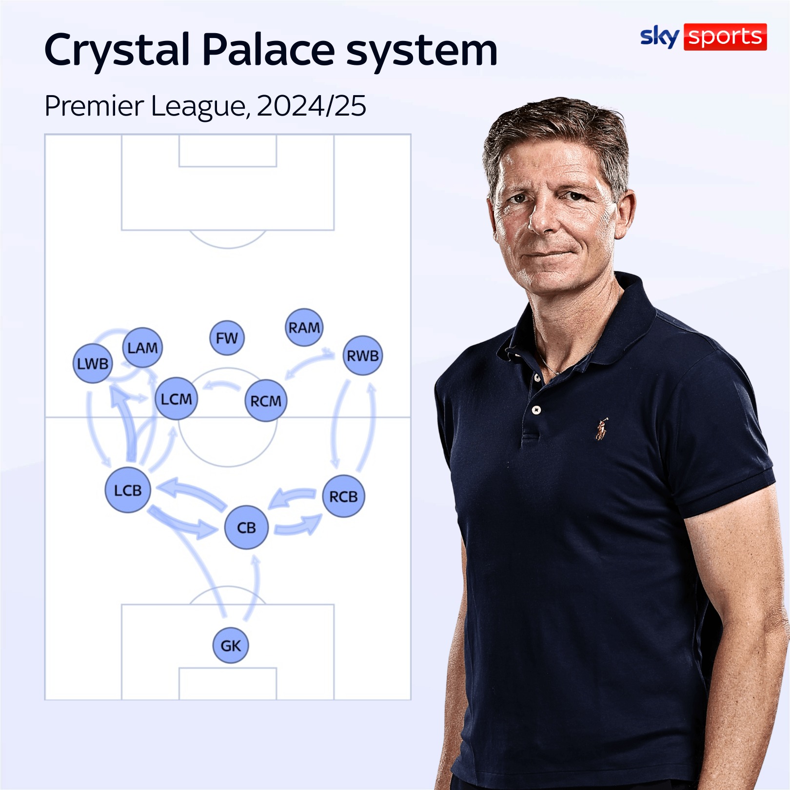 Oliver Glasner's Crystal Palace turned season around and reached FA Cup ...
